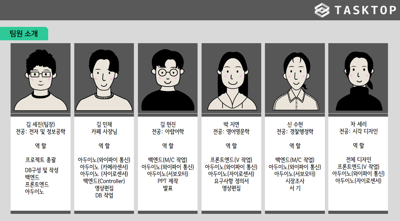 GitHub - jeen0202/TaskTop: 스마트그리드 기반 IoT융합 SW전문가 과정 핵심융합프로젝트