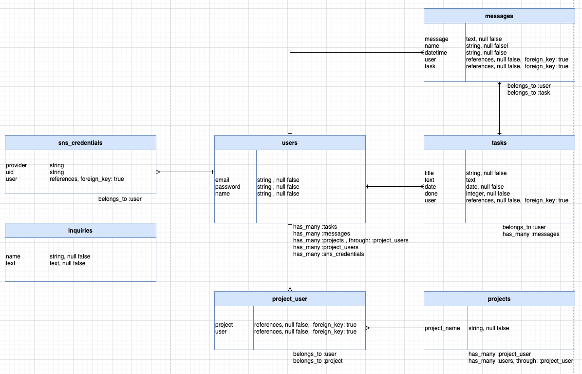 GitHub - katsu-naka/climber_app