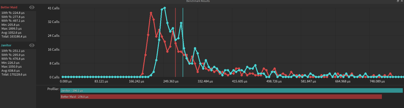 Possible performance issue with Janitor · Issue #138 · Sleitnick/Knit · GitHub