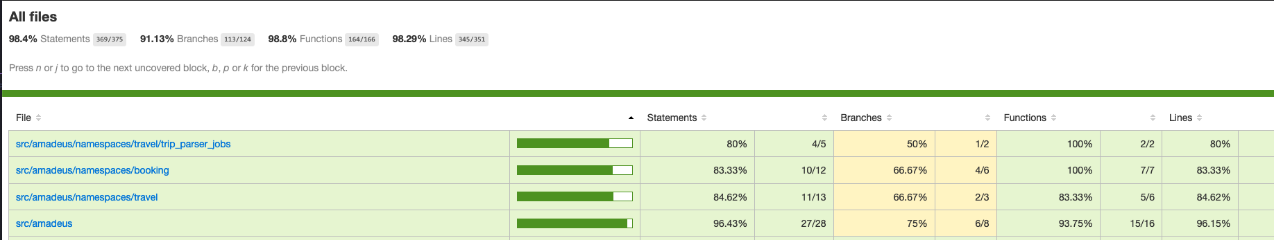 Improve code coverage · Issue #69 · amadeus4dev/amadeus-node · GitHub