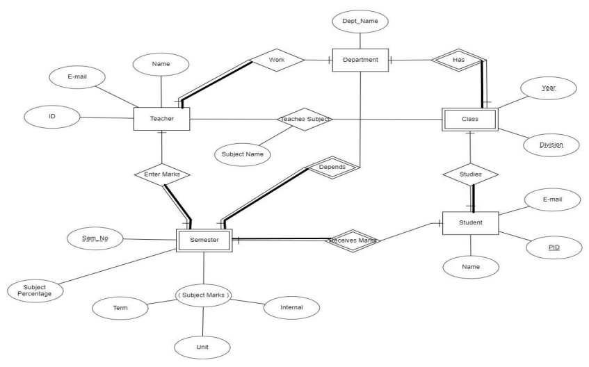 GitHub - domingosjuliopinto/printable_report_card: Printable Report ...