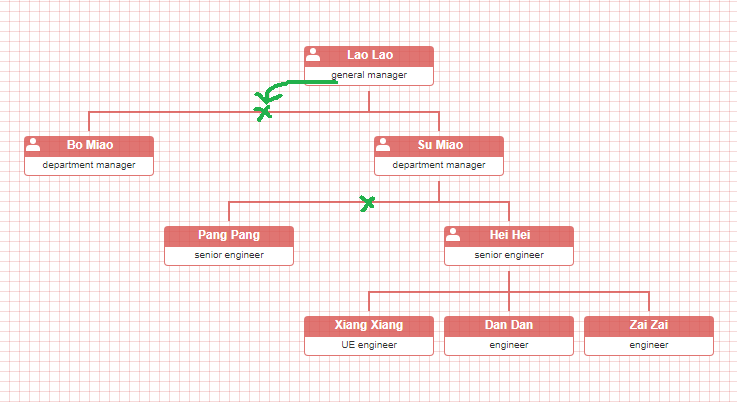 Can fix position of parent node in center of line below · Issue #582 · dabeng/OrgChart · GitHub