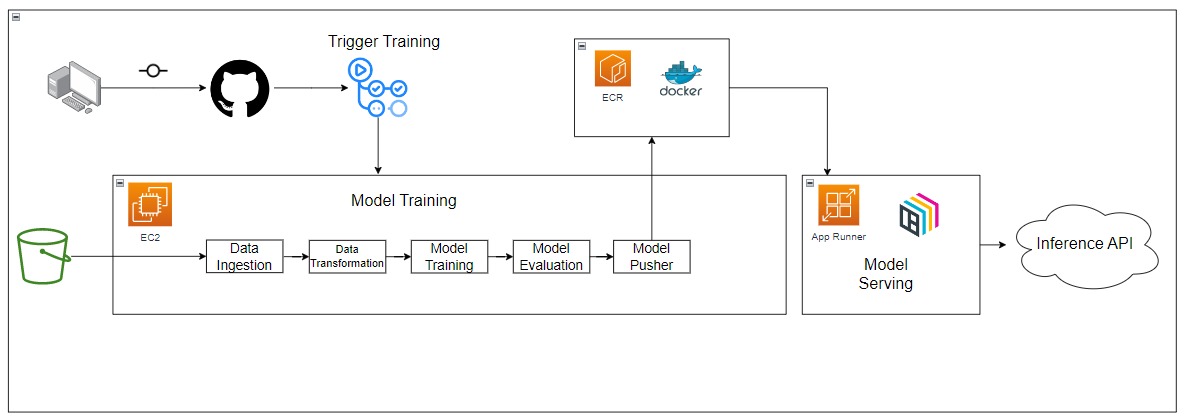 GitHub - PWskills-DataScienceTeam/Lungs-Disease-Diagnosis