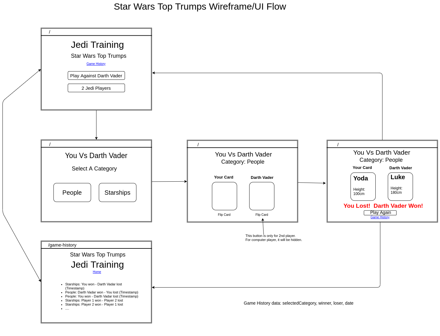 GitHub - wisteria-hill-technologies/jedi-training-top-trumps: Basic ...