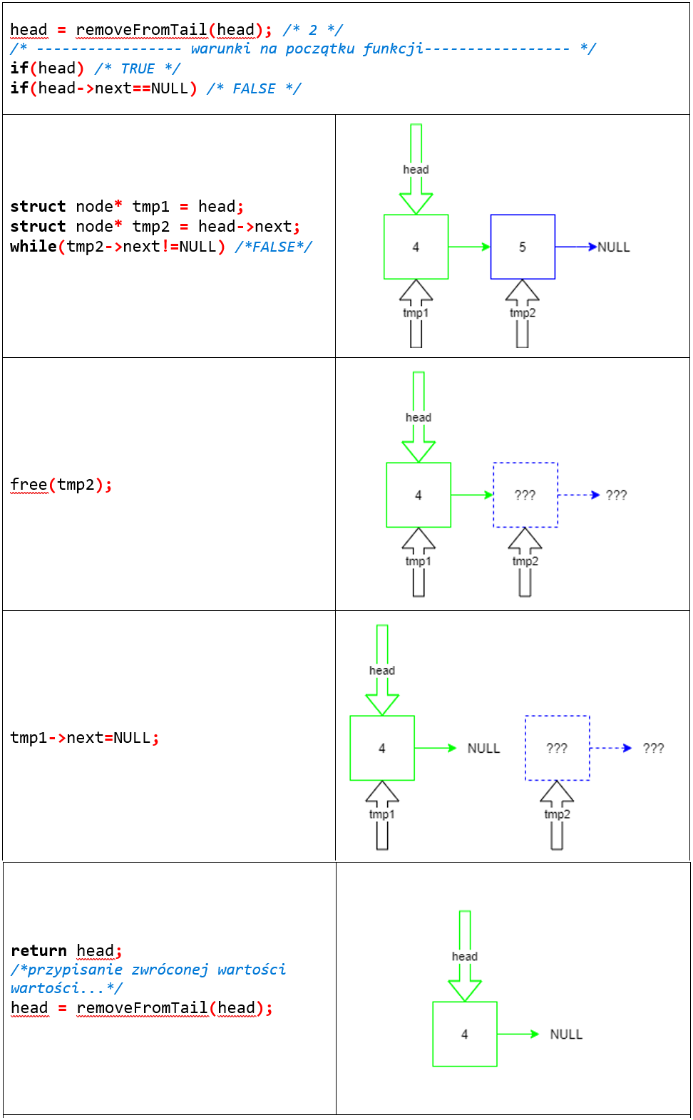 GitHub - CyberMALab/Dynamiczne-struktury-danych: Szesnasty rozdział ...