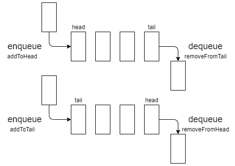 GitHub - CyberMALab/Dynamiczne-struktury-danych: Szesnasty rozdział ...