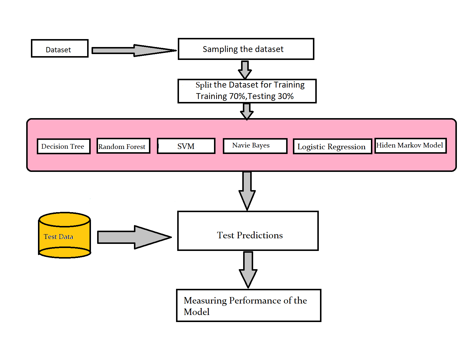 GitHub - anandvazhapalliparambilshaji/Credit-Card-Fraud-Analytics ...