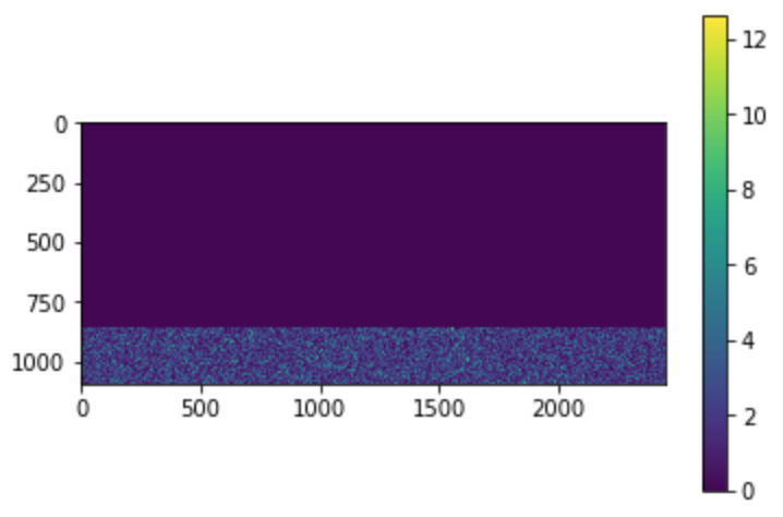 Nv2d On Gpu With Dataformatnhwc Gives Corrupted Result For Specific Shapes · Issue 