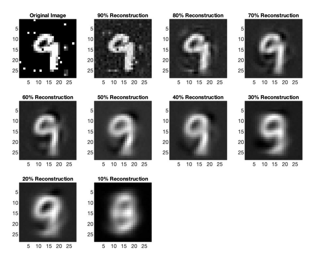 GitHub - Ceciliz4012/PCA_MNIST