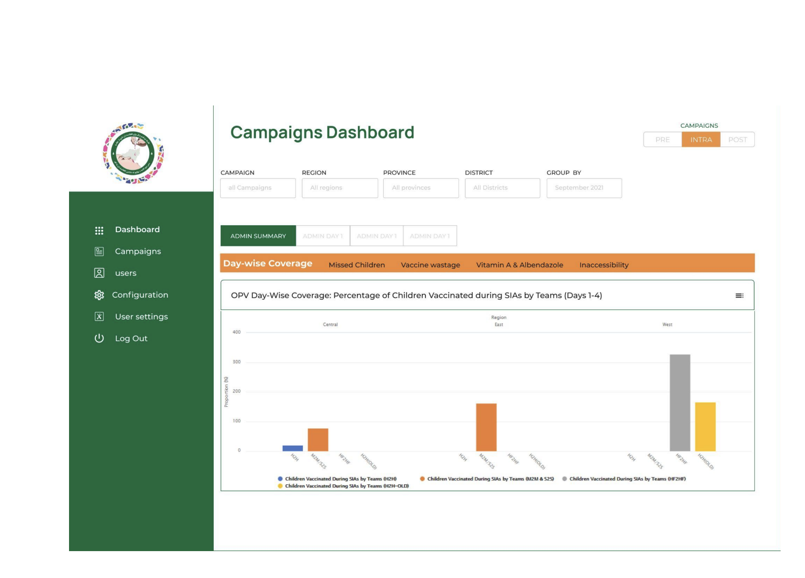 Update basic UI colors (pending country feedback) · Issue #71 · AFG-Polio-Data/APMIS-Project ...