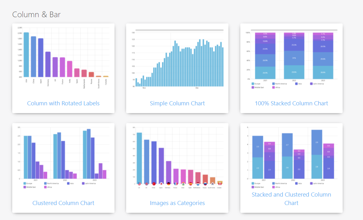 Updated dashboard feature set · Issue #159 · AFG-Polio-Data/APMIS-Project · GitHub