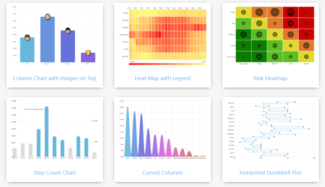 Updated dashboard feature set · Issue #159 · AFG-Polio-Data/APMIS-Project · GitHub