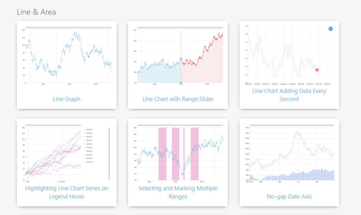 Updated dashboard feature set · Issue #159 · AFG-Polio-Data/APMIS-Project · GitHub
