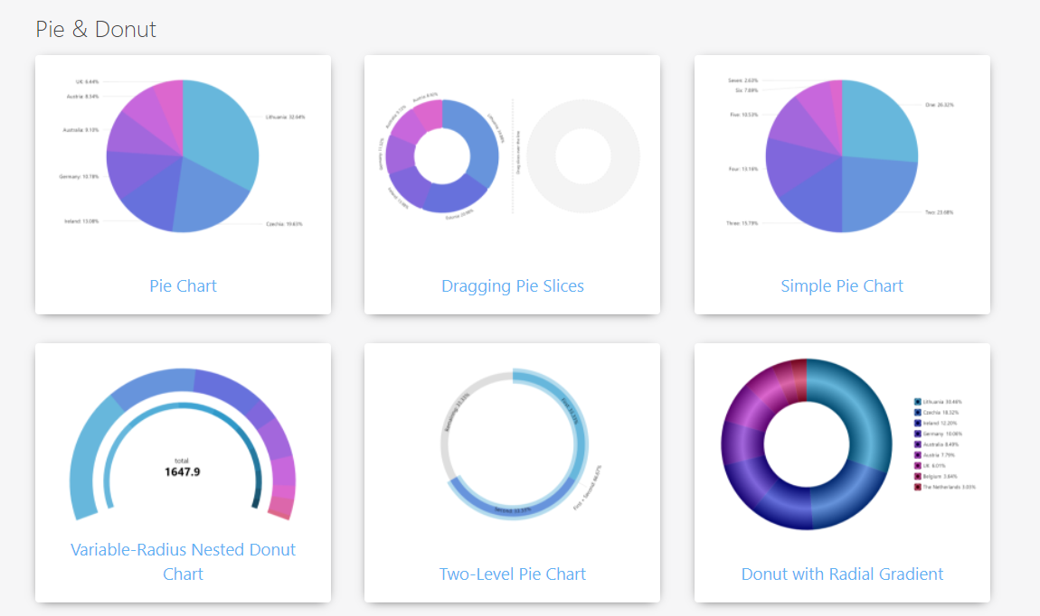 Updated dashboard feature set · Issue #159 · AFG-Polio-Data/APMIS-Project · GitHub
