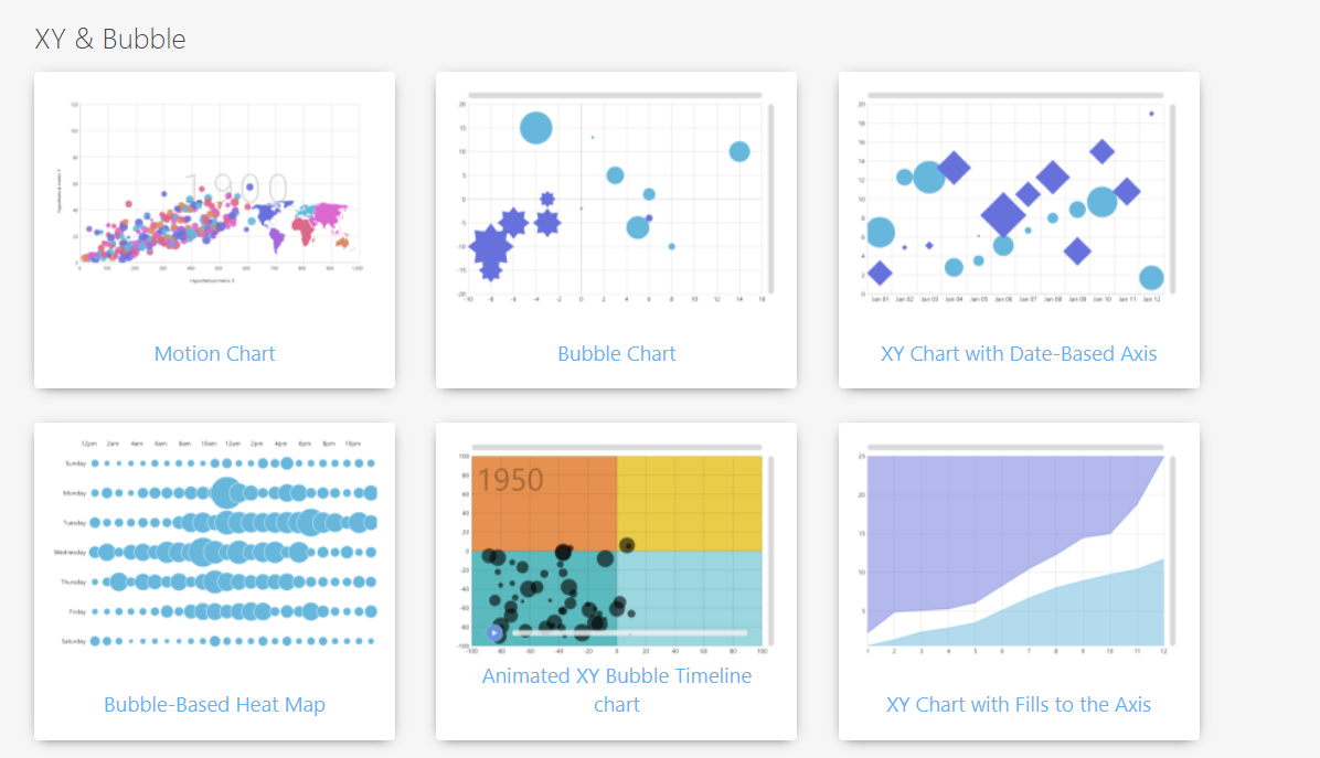 Updated dashboard feature set · Issue #159 · AFG-Polio-Data/APMIS-Project · GitHub