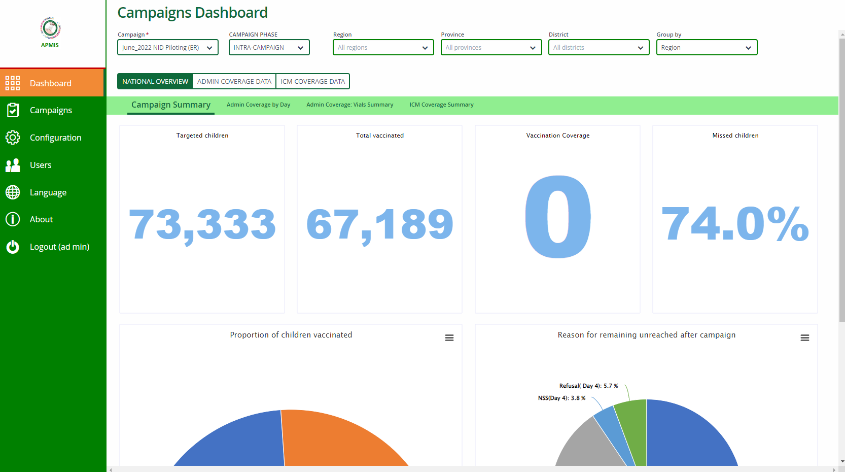 Float or decimals do not show on dashboard · Issue #180 · AFG-Polio-Data/APMIS-Project · GitHub