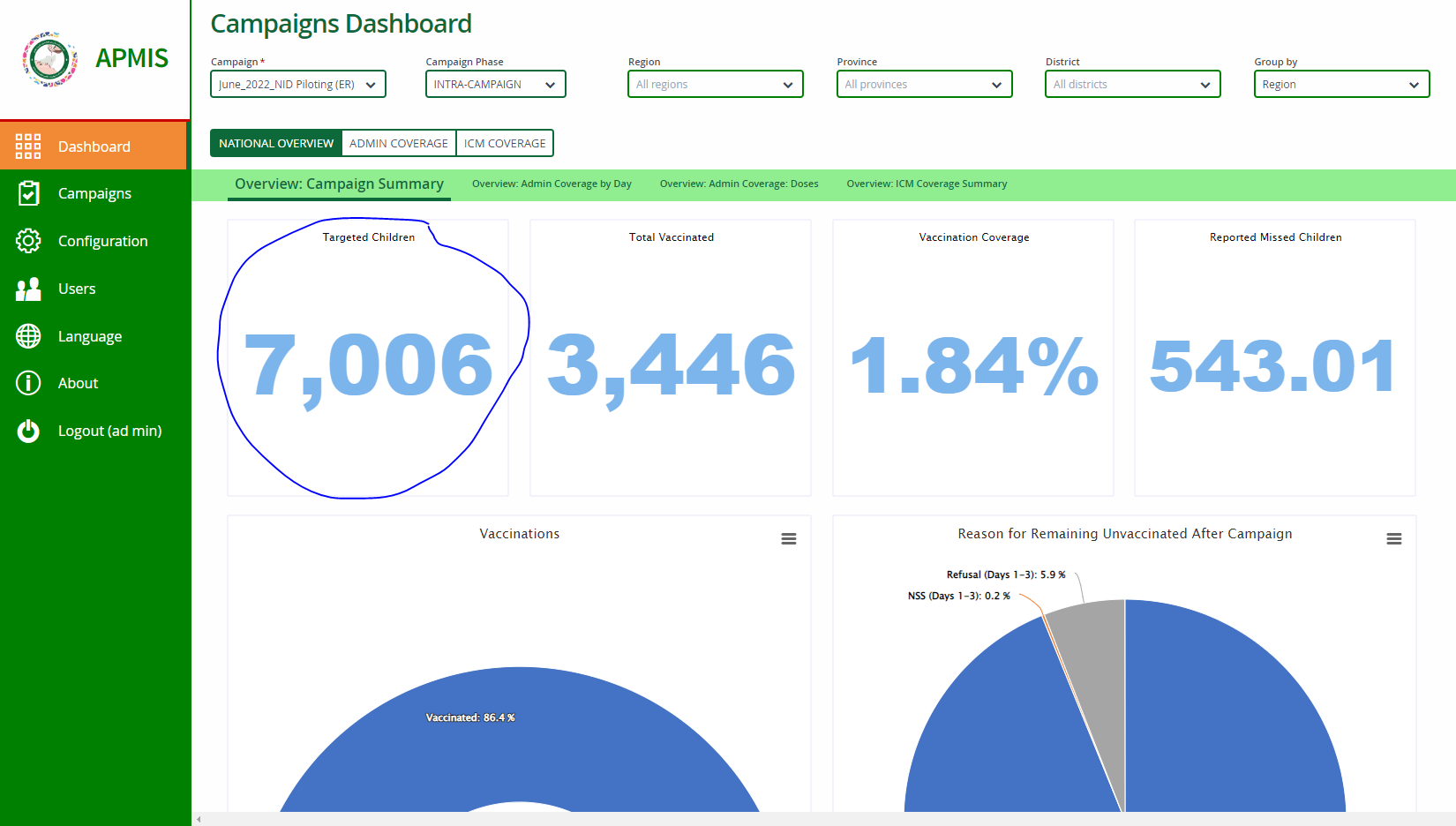 Ability to display Targeted Children (populationAgeGroup) as a calculatable data element on the ...