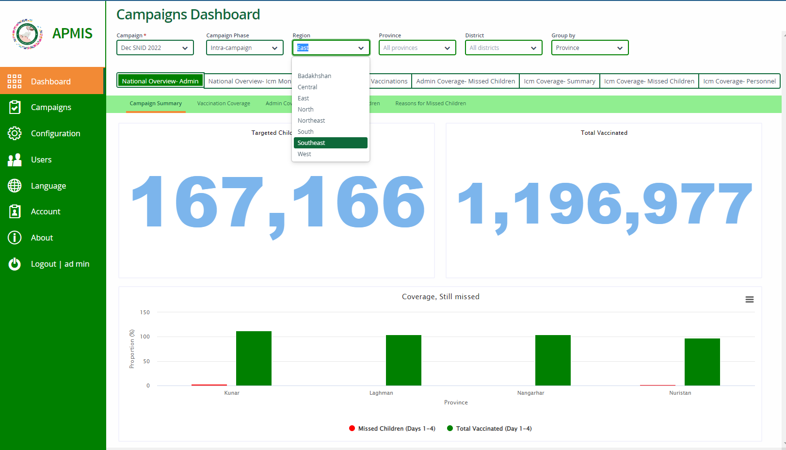 Target Population Filtering by region, province or disctrict only filters the first record ...