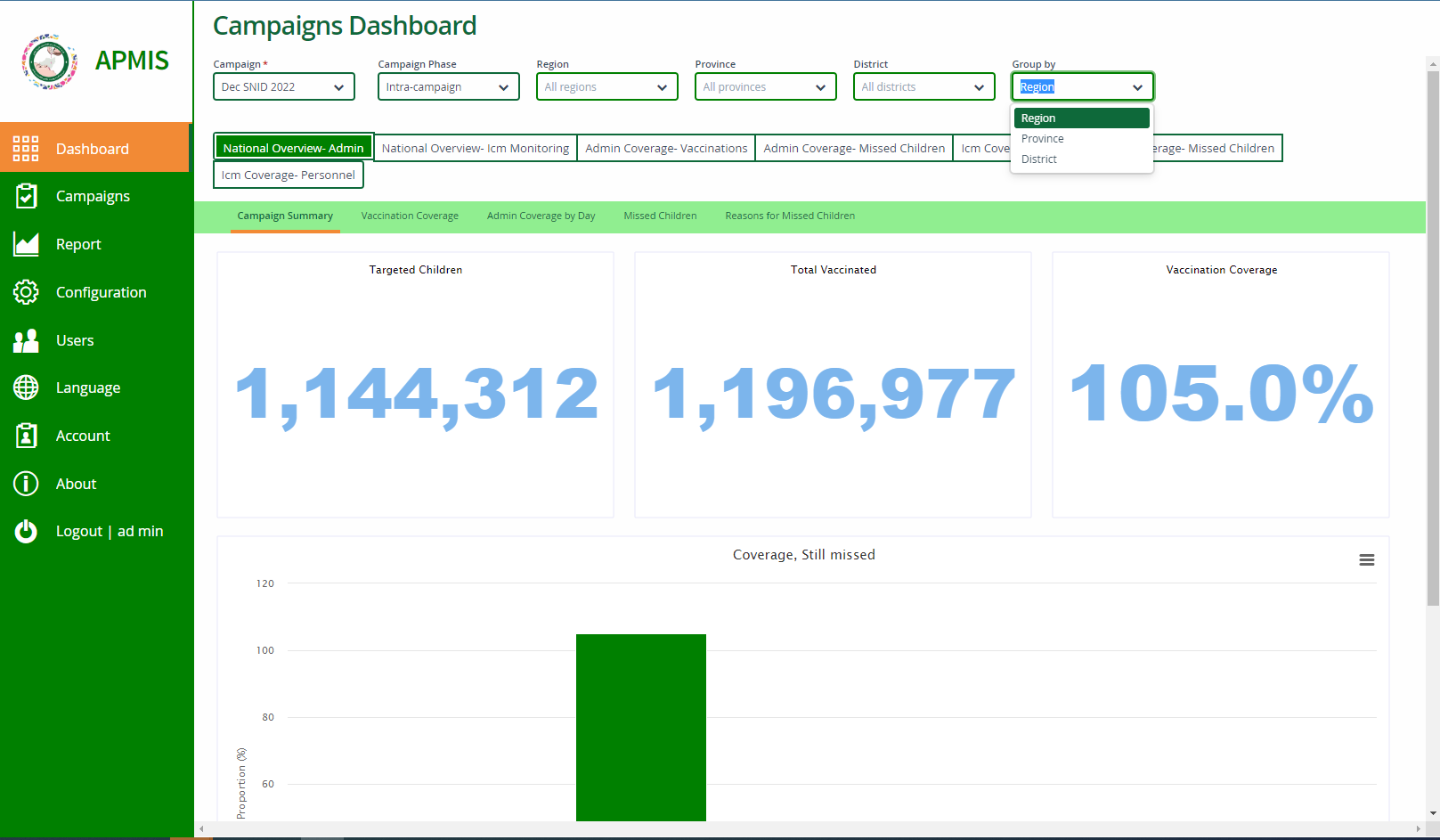 Add a dropdown admin level for “cluster” (currently the lowest level displayed is district ...