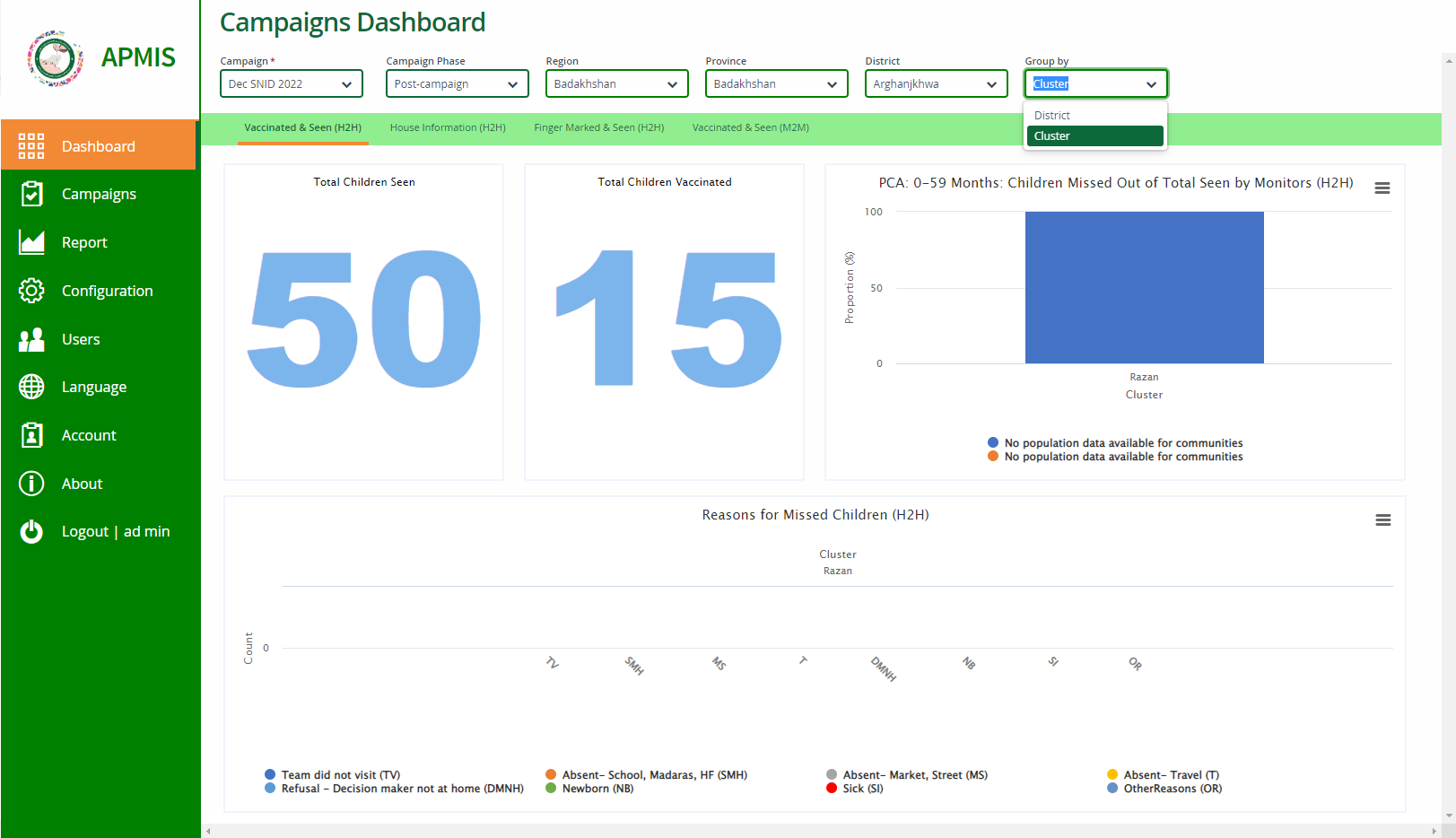 Add a dropdown admin level for “cluster” (currently the lowest level displayed is district ...