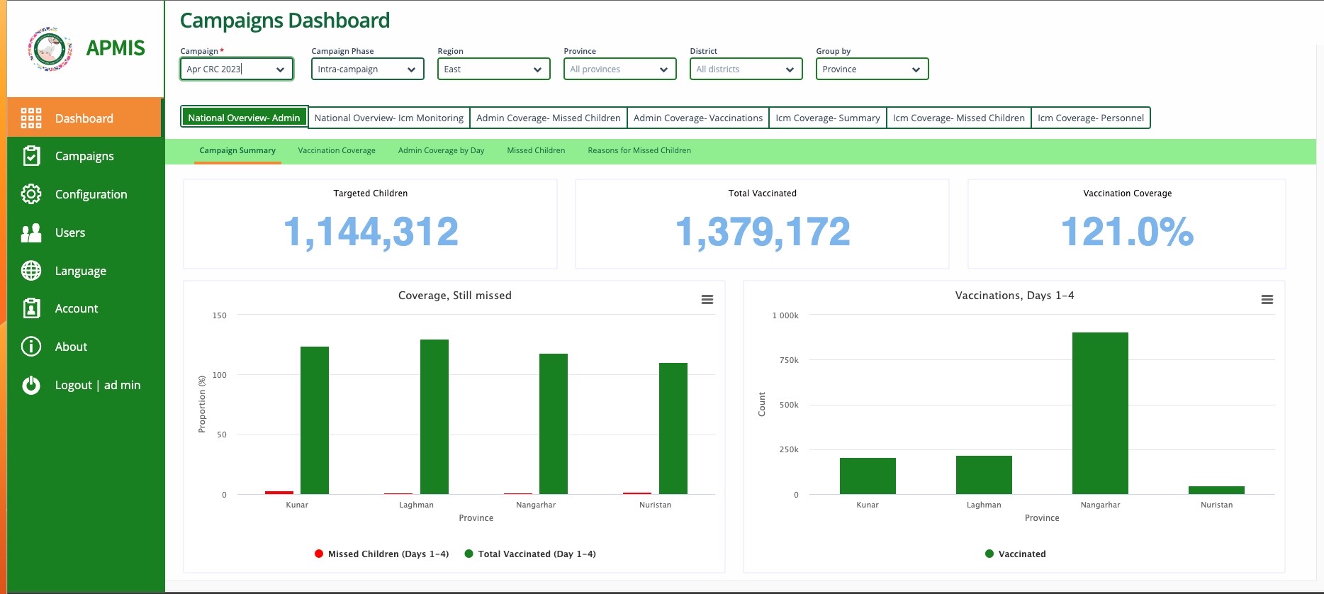 Change font color from blue to green for the colored text on the Dashboard Cards and reduce size ...