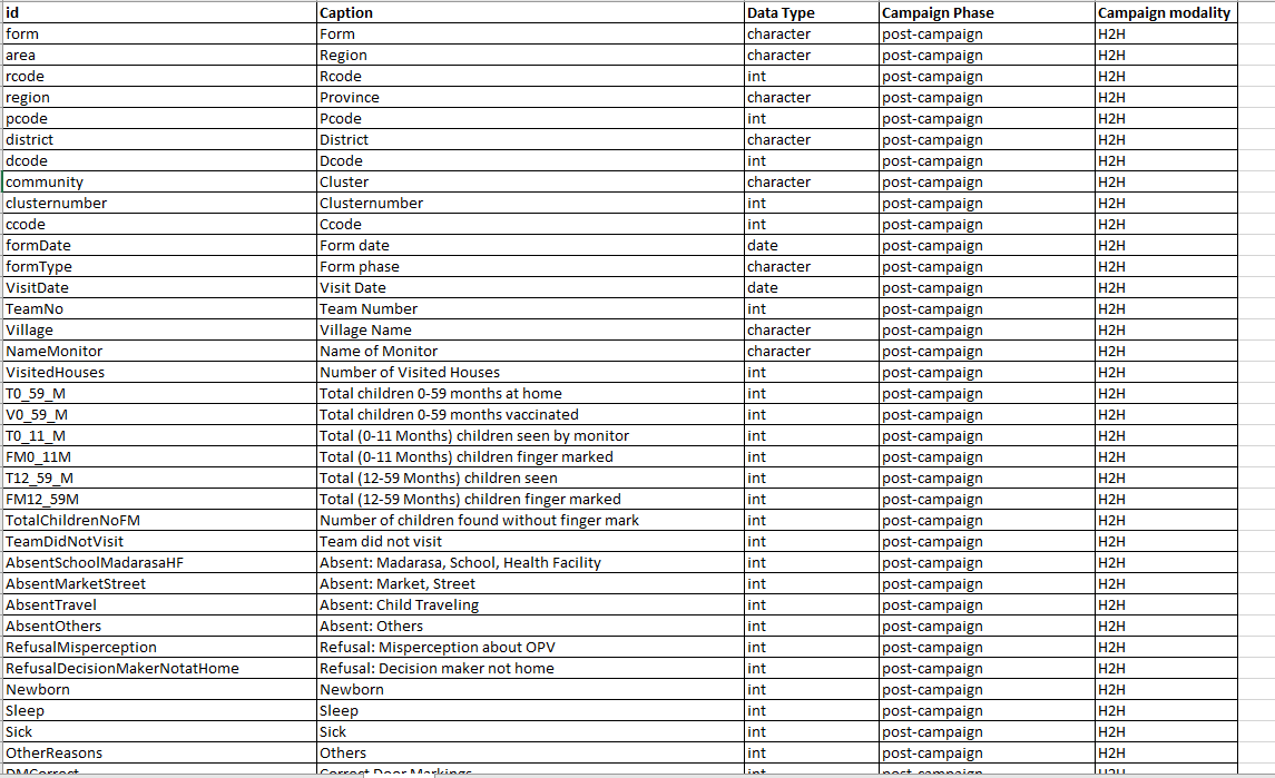Generate JSON data dictionary as a CSV export for Form and Diagram Definitions for easy ...