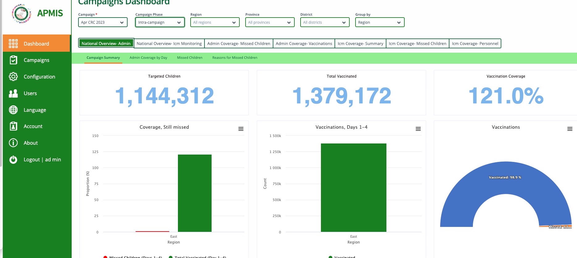 Change font color from blue to green for the colored text on the Dashboard Cards and reduce size ...