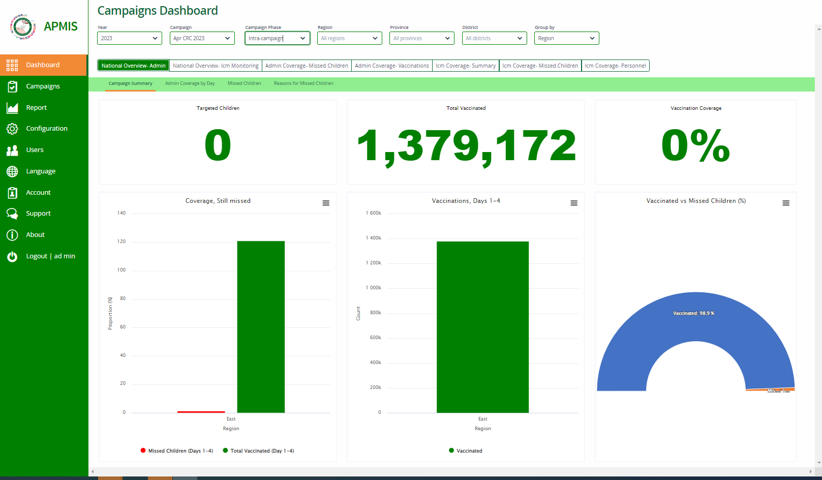 Target Population not displayed in Dashboard even after Population Import · Issue #412 · AFG ...