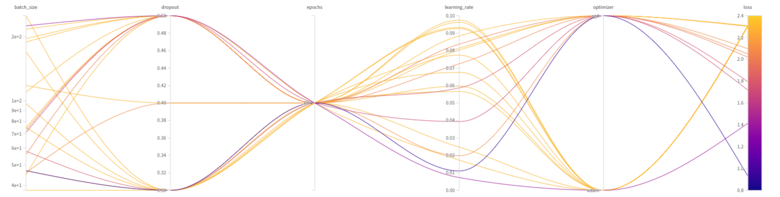GitHub - Eunchan24/Wandb-Pytorch