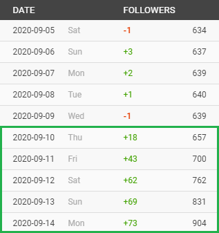 GitHub - robertpelka/InstaBot: Instagram bot that can get you a lot of real followers, made with ...