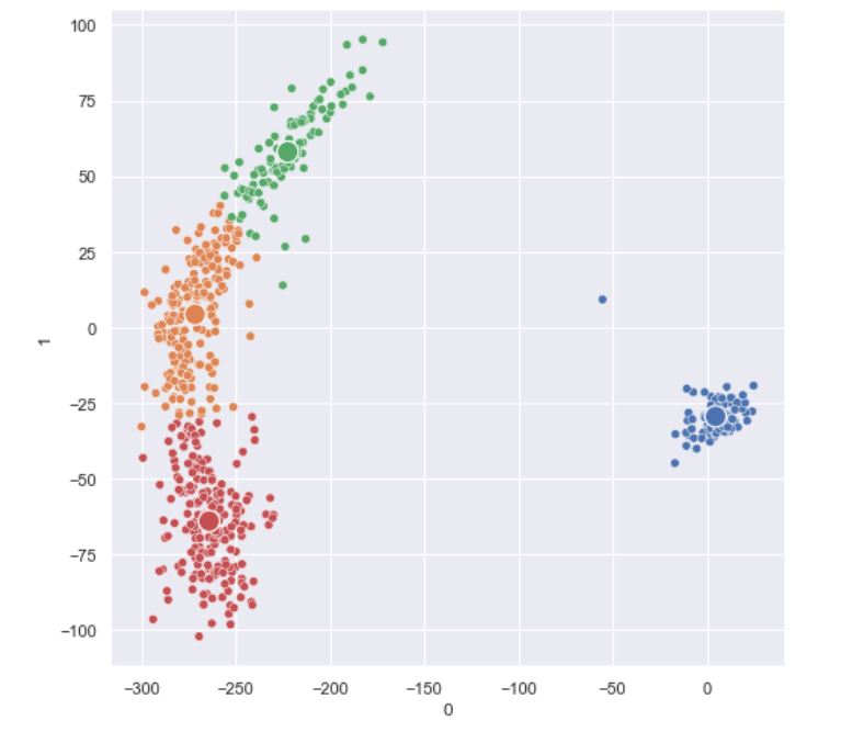 GitHub - yassinelar/Fifa-22-data-analysis · GitHub