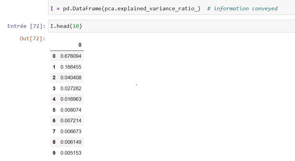 GitHub - yassinelar/Fifa-22-data-analysis