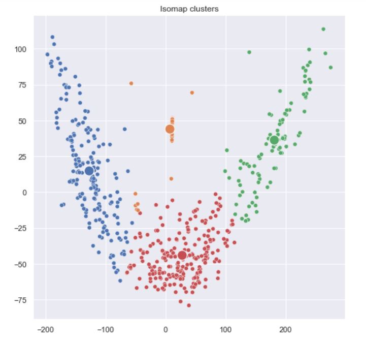 GitHub - yassinelar/Fifa-22-data-analysis · GitHub