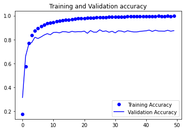 GitHub - dhairyaameria/Traffic-Sign-Classification: In this project, a Deep Network known as ...