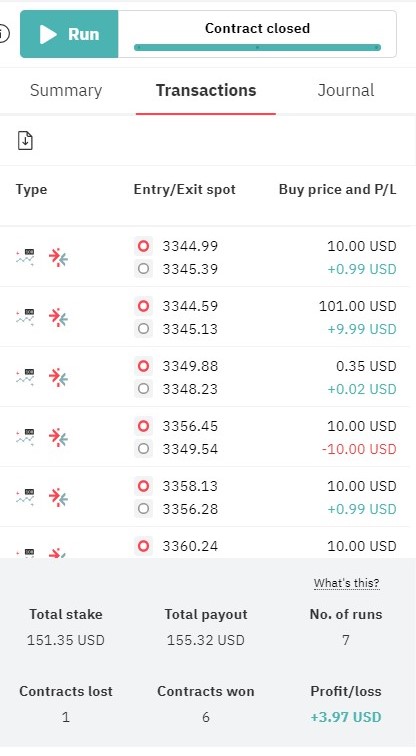 80% OVER STRATEGY · Issue #3071 · binary-com/binary-bot · GitHub