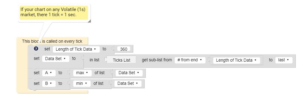 Strategy with max and low ticks · Issue #3076 · binary-com/binary-bot · GitHub