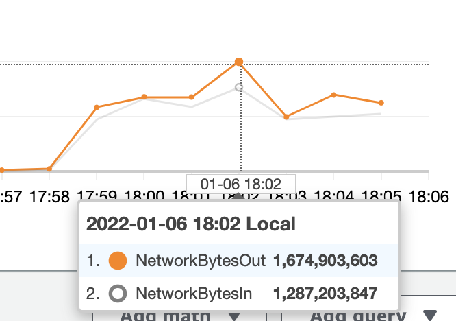 Large Network Bandwidth consumed with no tasks being processed · Issue #2247 · OptimalBits/bull ...