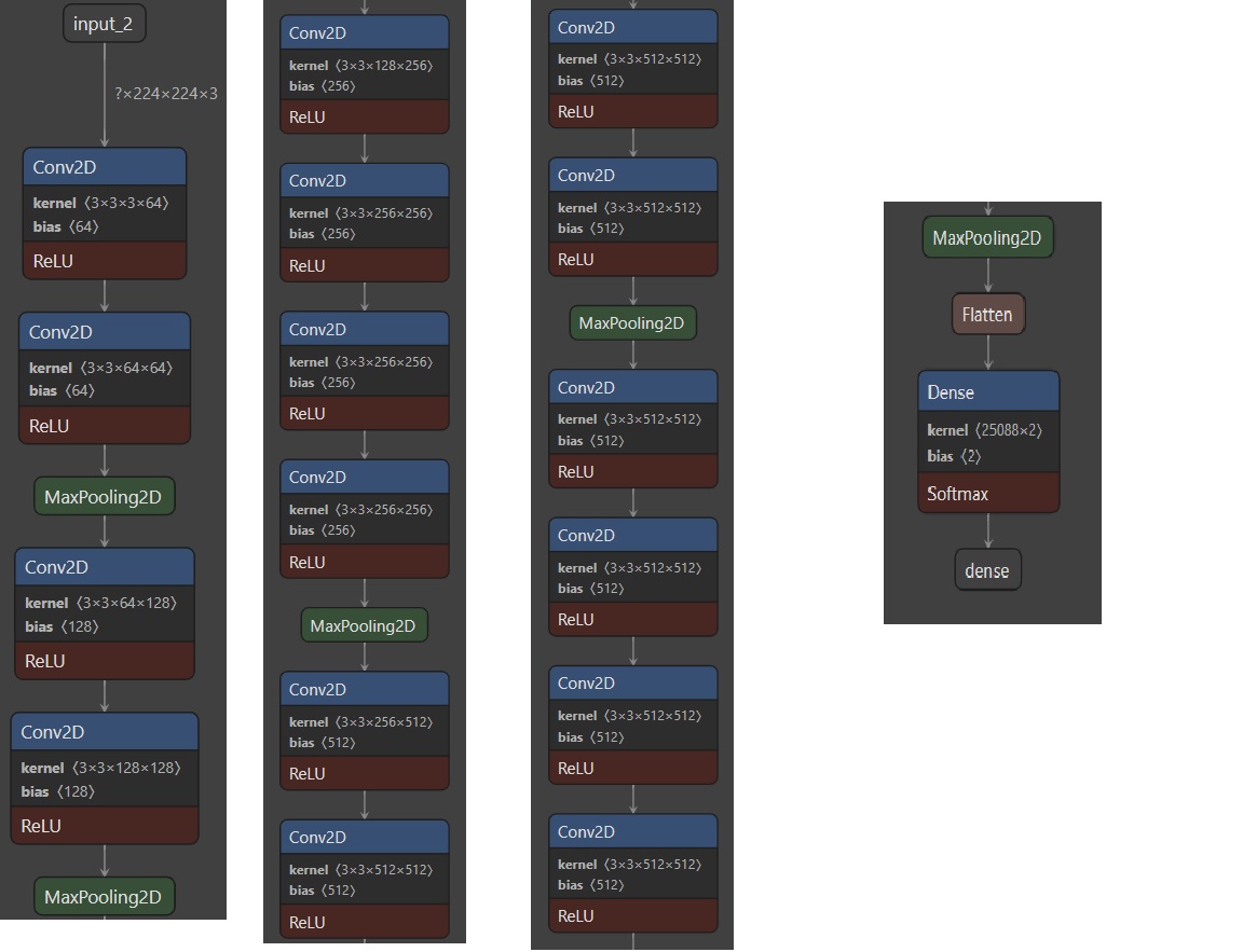 GitHub - abhinav-bagwari/Malaria-Disease-Detection-using-Vgg19