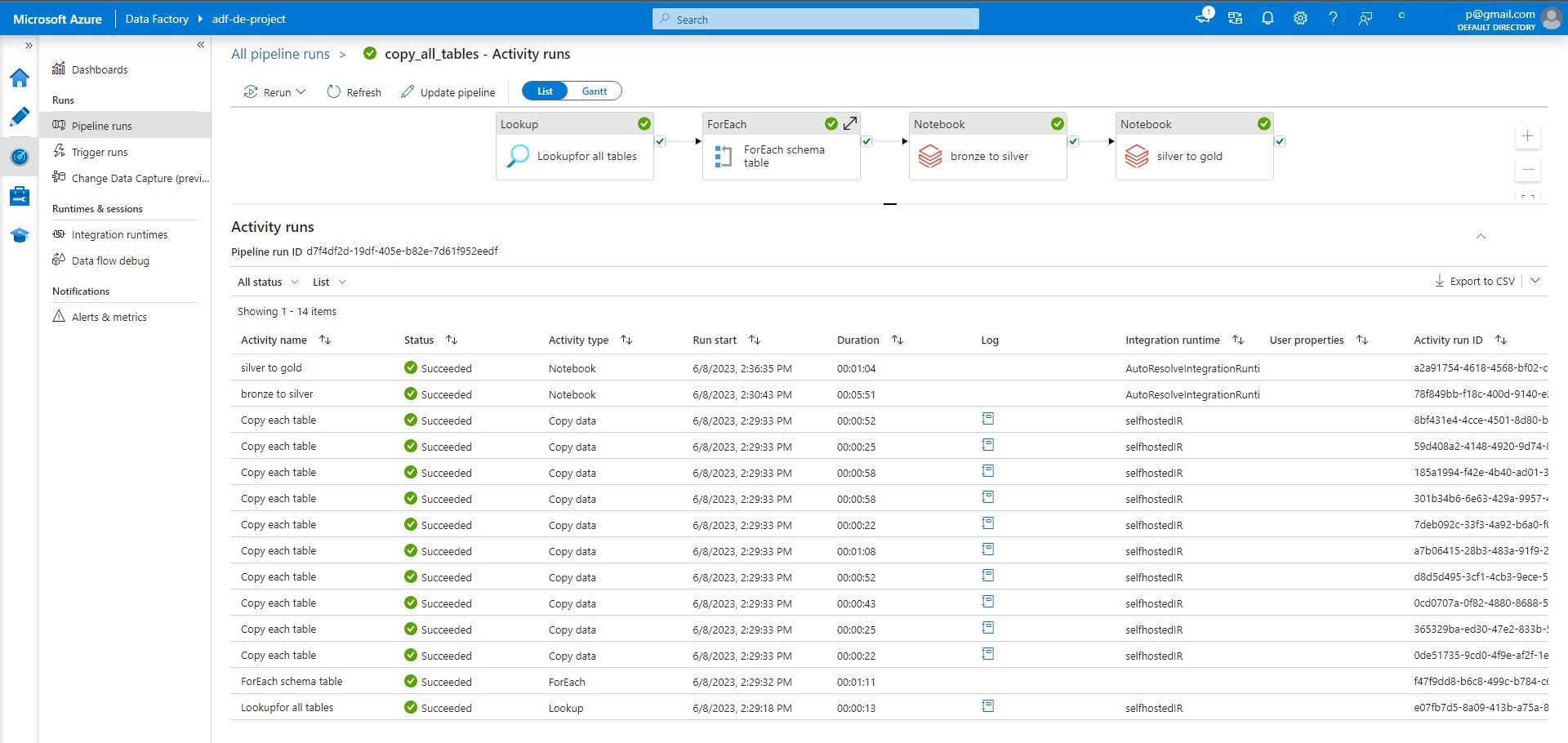 GitHub - DataCounsel/Azure-Data-Engineering: Transform data from on ...