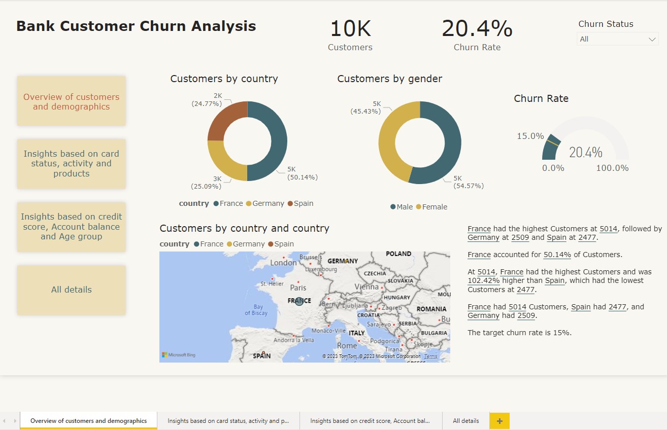 GitHub - DataCounsel/customer-churn-banking: Analyzing customer churn ...
