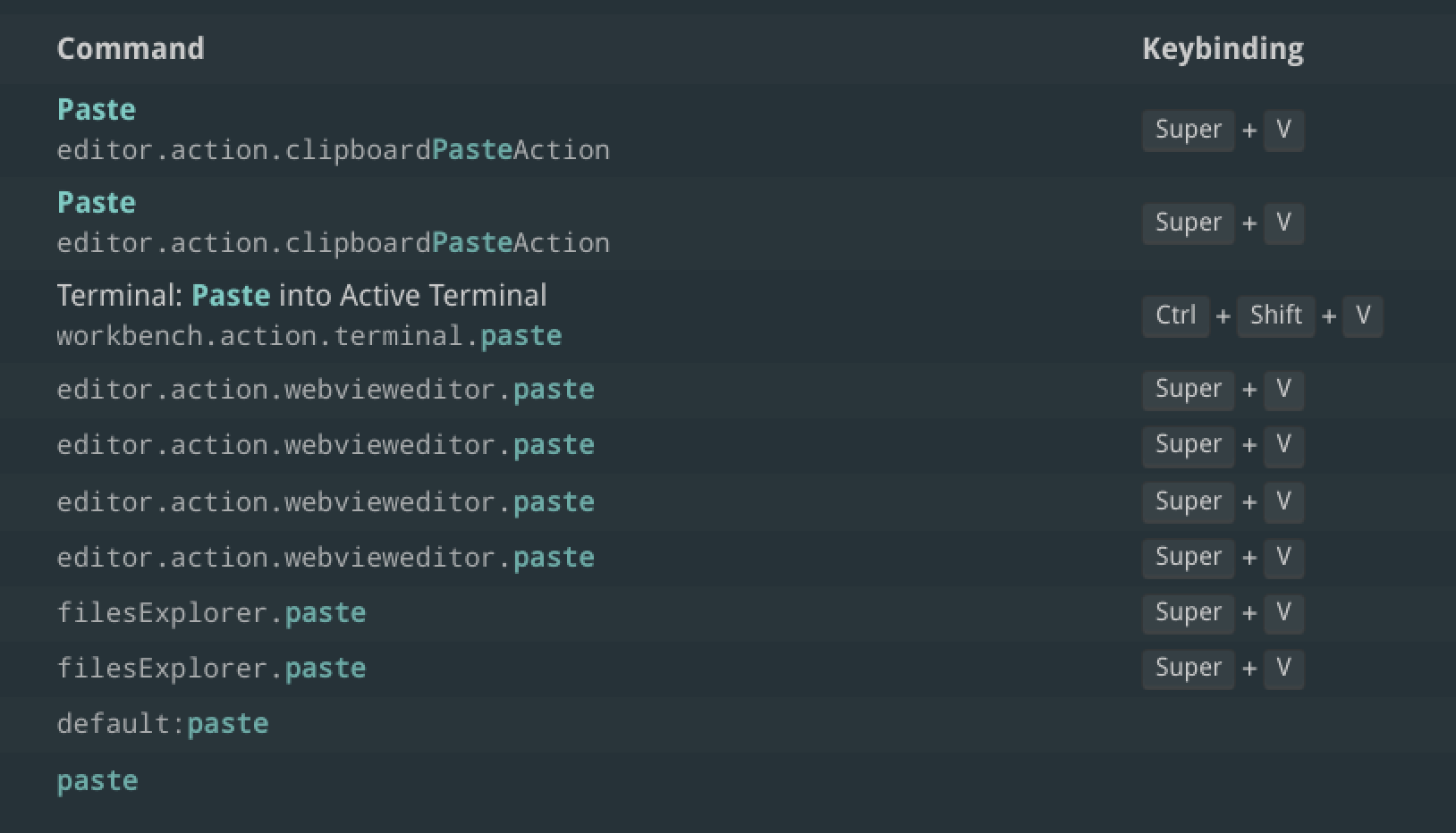 Remapping Keys Like Paste To Superv Prepends Keypress Into Textbox
