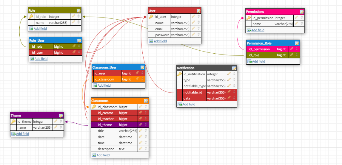 GitHub - gvgoulart/escola-gestao