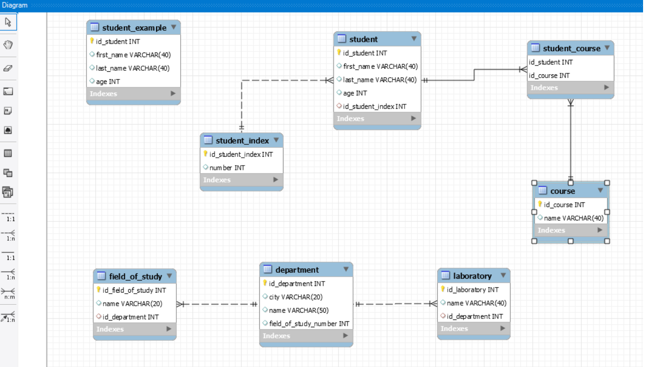 GitHub - justynakozlik/Hibernate-MySQL-Project