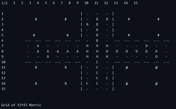 Github Choihamza Ludo Operating Systems Cpp Ludo Game Using Operating System Concepts
