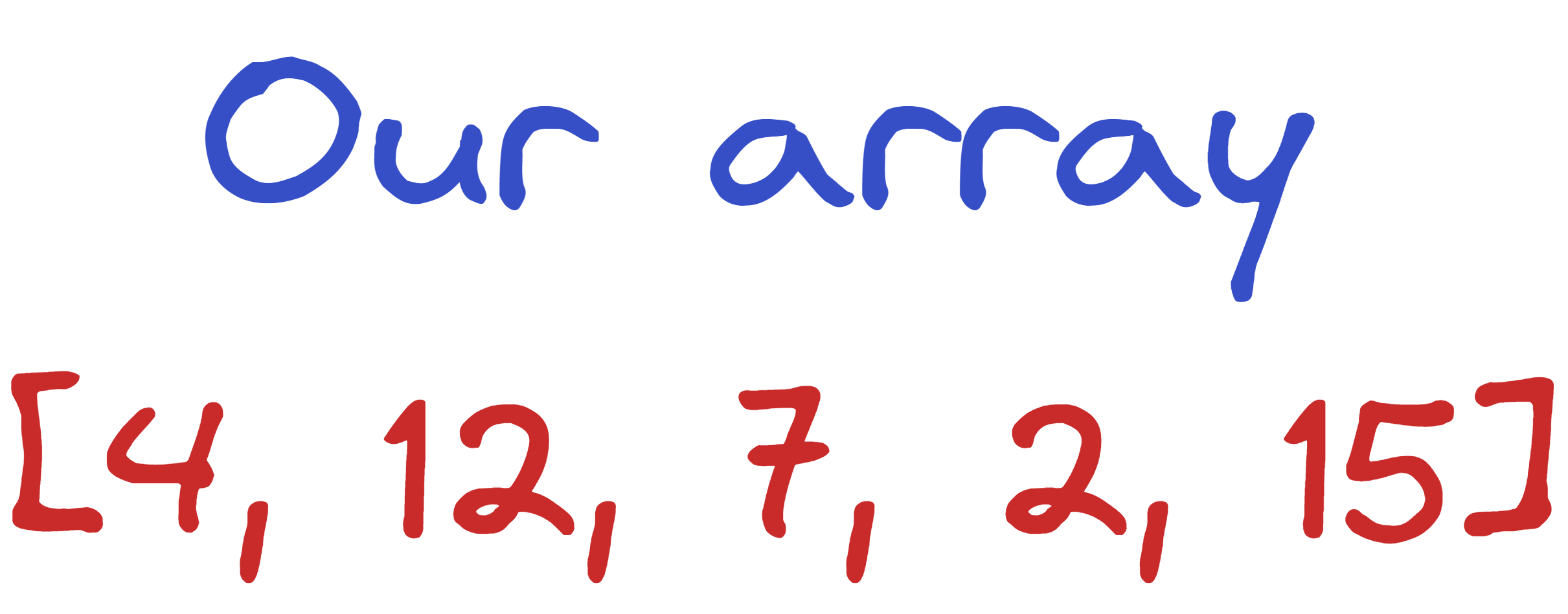 AlgoDaily Find Minimum And Maximum Value In An Array Using JavaScript 
