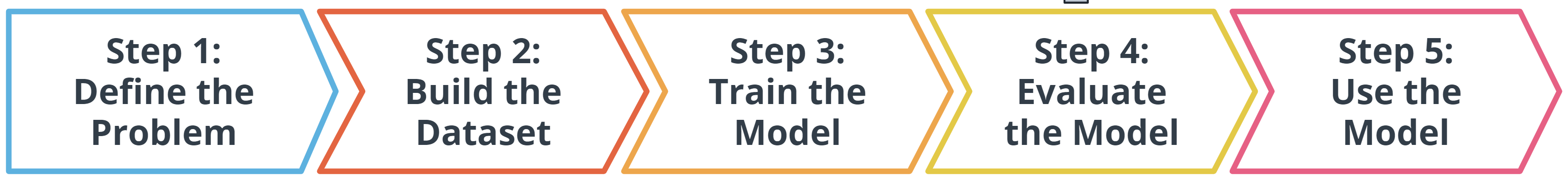 GitHub - ankitkumar734ac/AWS-Machine-Learning-Foundation-Udacity