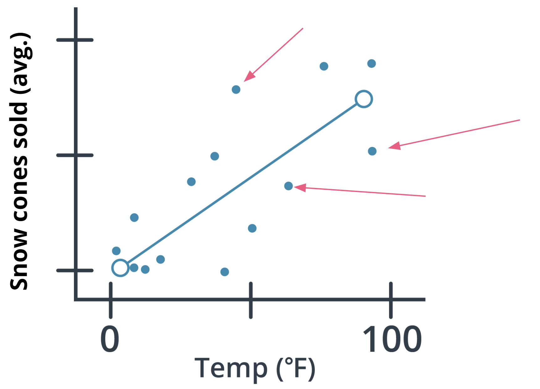 GitHub - ankitkumar734ac/AWS-Machine-Learning-Foundation-Udacity