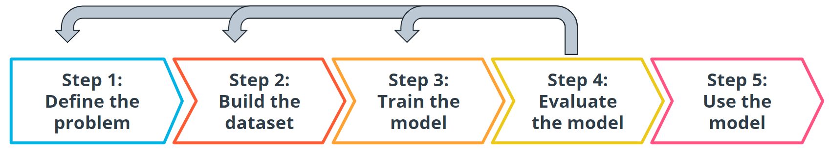 GitHub - ankitkumar734ac/AWS-Machine-Learning-Foundation-Udacity