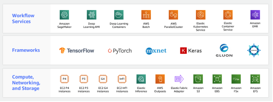 GitHub - ankitkumar734ac/AWS-Machine-Learning-Foundation-Udacity