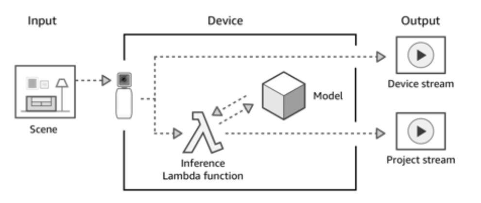 GitHub - ankitkumar734ac/AWS-Machine-Learning-Foundation-Udacity